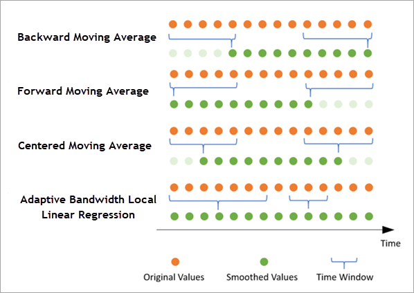 How Time Series Smoothing Works ArcGIS Pro Documentation