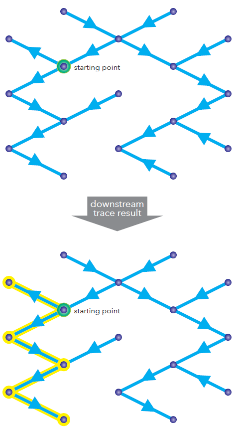 Trace network trace types—ArcGIS Pro | Documentation