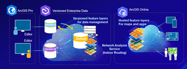 Data management strategies—ArcGIS Pro | Documentation