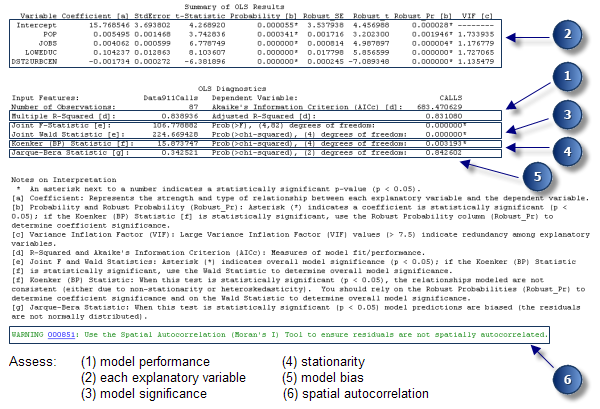 How To Report Multiple Regression Results In A Table